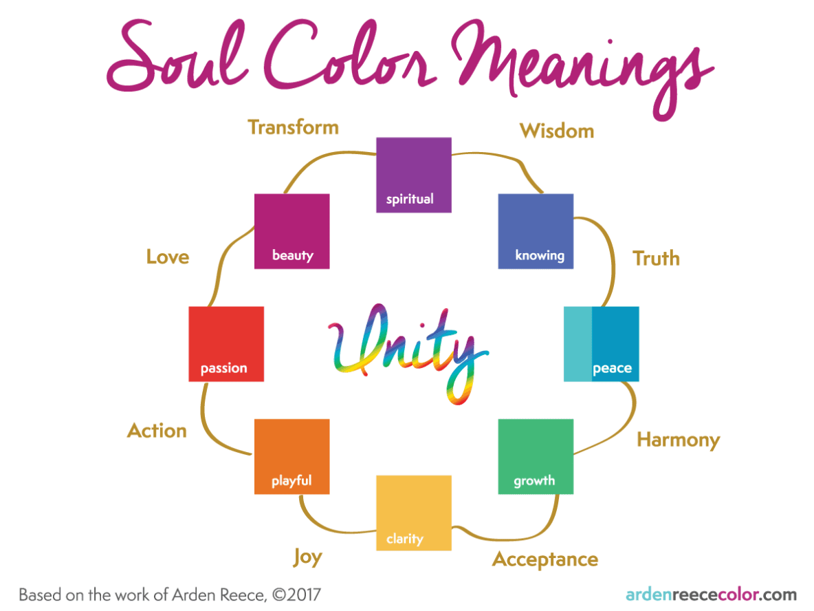 discover the 9 soul colors and their meanings • Arden Reece, Soul Color ...