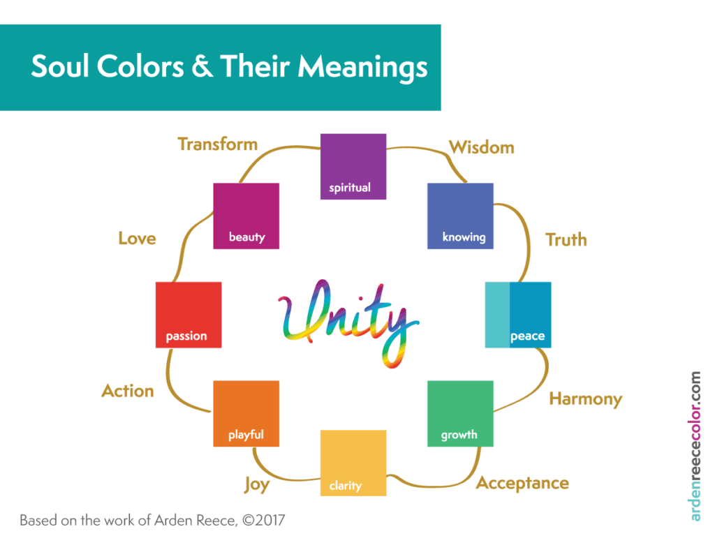 soul color meanings • Arden Reece, Soul Color Readings, Wayfinding ...
