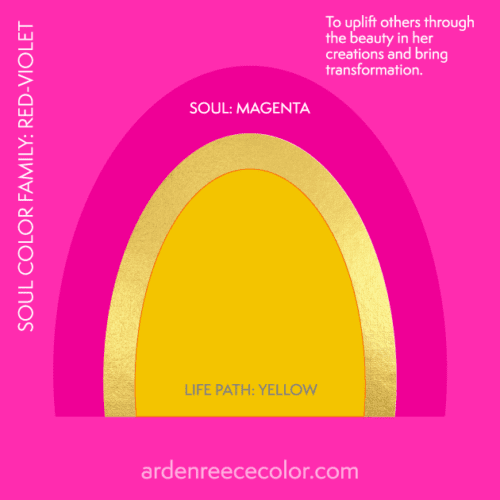 Discover your Divine purpose with your soul rainbow colors • Arden ...
